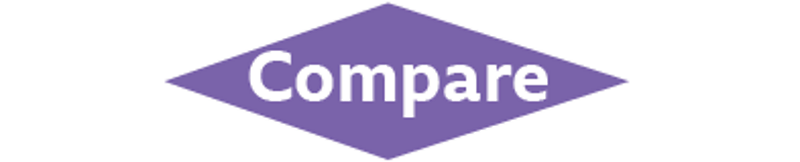 Unit 2.17 flowcharts and 2.18 microcontrollers - BBC Bitesize