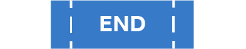 Unit 2.17 flowcharts and 2.18 microcontrollers - BBC Bitesize