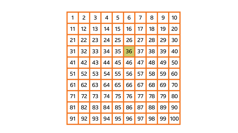 One more and one less within 100 - KS1 Maths - BBC Bitesize