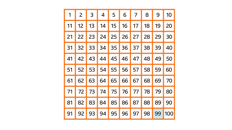 One more and one less within 100 - KS1 Maths - BBC Bitesize
