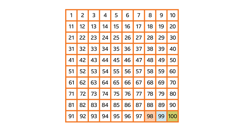 One more and one less within 100 - KS1 Maths - BBC Bitesize