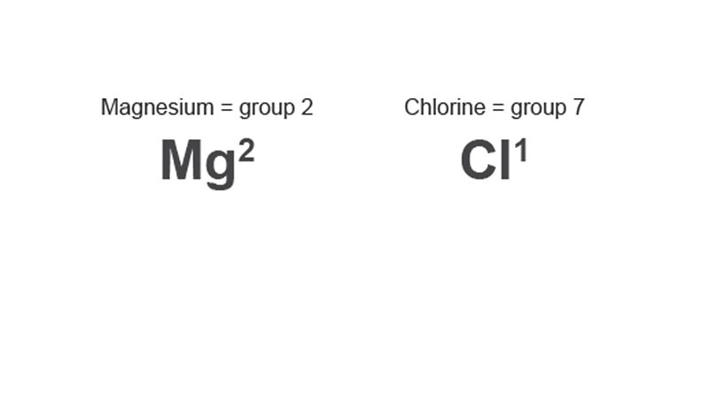 What are symbols, formulae and equations used for in GCSE Chemistry ...