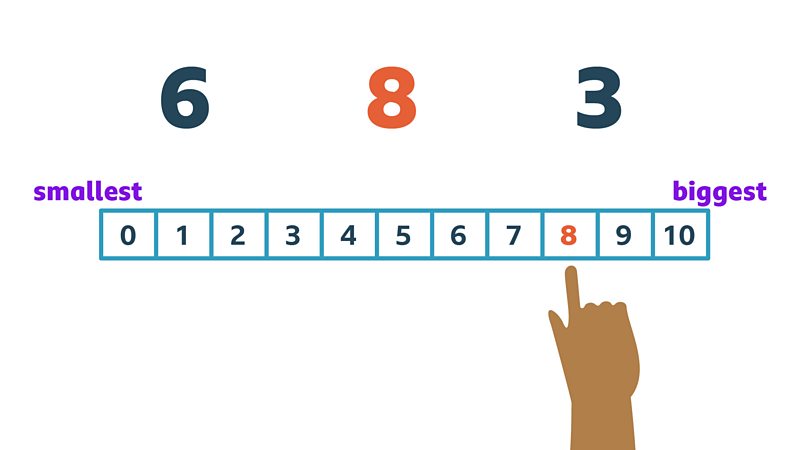 Ordering numbers - KS1 Maths - BBC Bitesize