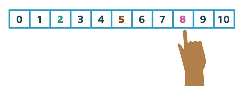 Ordering numbers - KS1 Maths - BBC Bitesize