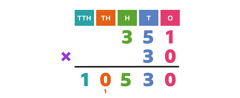 Long multiplication - KS2 Maths - Learning with BBC Bitesize