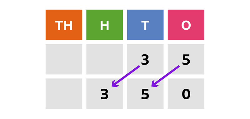 Long multiplication - KS2 Maths - Learning with BBC Bitesize