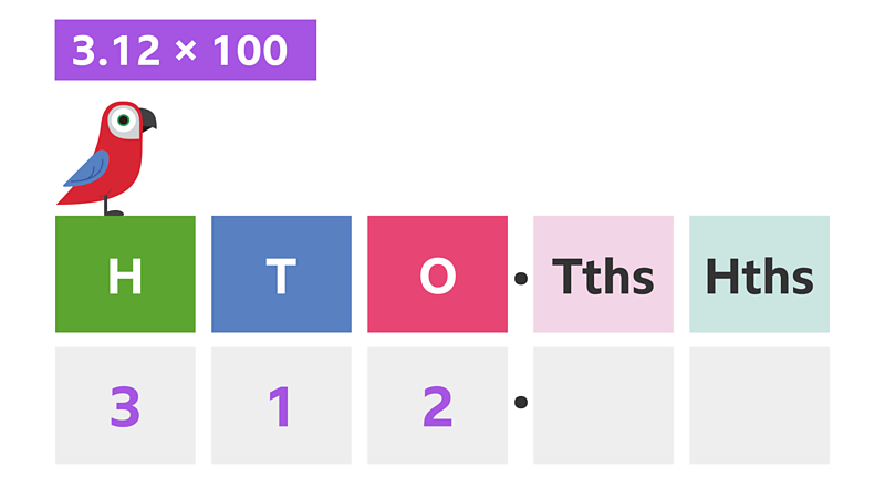 Multiply decimals by 10, 100, 1000 - KS2 Maths - BBC Bitesize