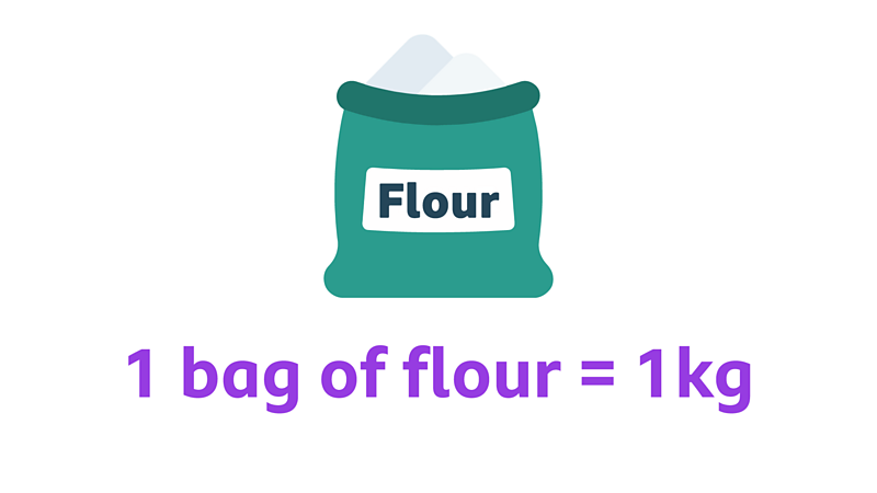 Measuring mass in kilograms - – KS1 Maths resources for Year 2 - BBC ...