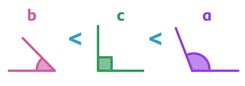 Compare and order angles - KS2 Maths resources for Year 5 - BBC Bitesize