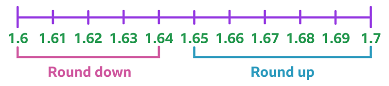 Rounding to one decimal place - KS2 Maths resources for Year 6 - BBC ...