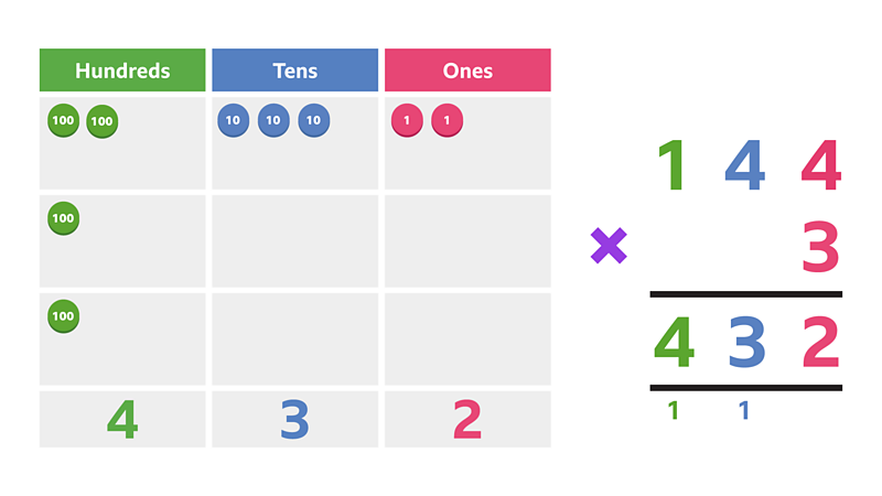 Multiply a 3-digit number by a 1-digit number - KS2 Maths resources for ...