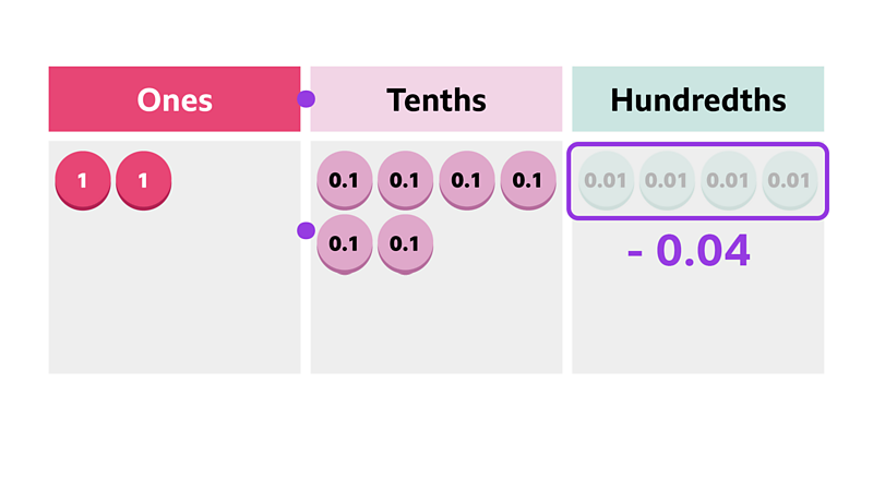 Rounding to one decimal place - KS2 Maths resources for Year 6 - BBC ...