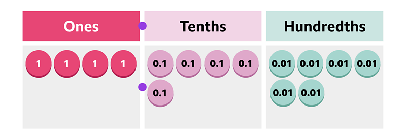 Rounding to one decimal place - KS2 Maths resources for Year 6 - BBC ...