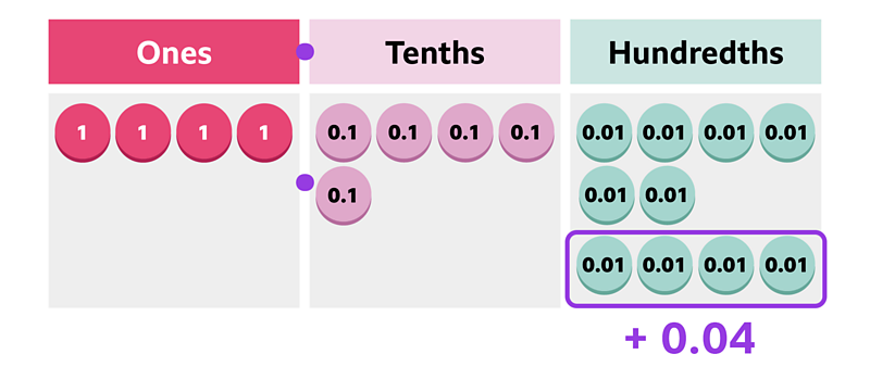 Rounding to one decimal place - KS2 Maths resources for Year 6 - BBC ...