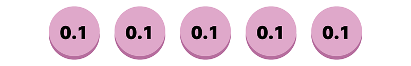 Equivalent decimals of halves and quarters – KS2 Maths resources for ...