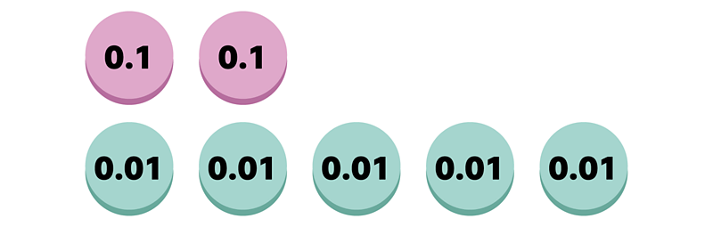 Equivalent decimals of halves and quarters – KS2 Maths resources for ...