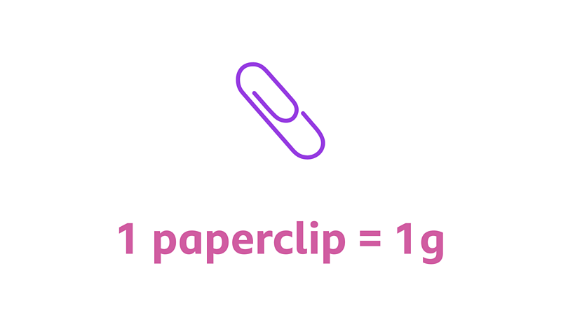 Converting metric units - KS2 maths resources for Year 5 - BBC Bitesize