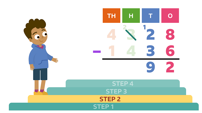 Subtract up to 4-digit numbers - Maths - Learning with BBC Bitesize