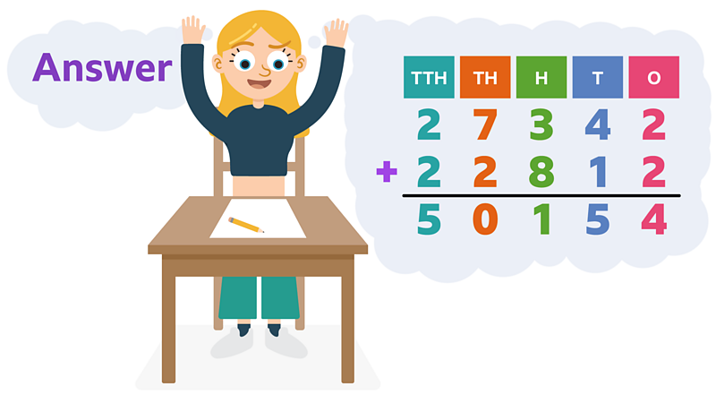 Add numbers with 4 digits or more together - KS2 Maths - Learning with ...