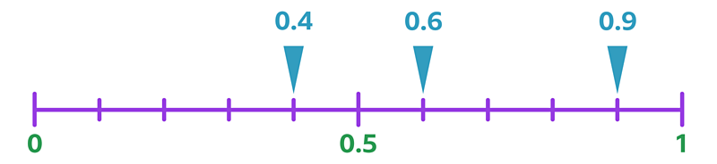 Comparing and ordering decimals – KS2 Maths - Year 5 - BBC Bitesize