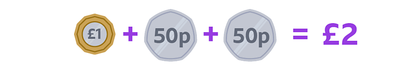 Combining coins - KS1 - Year 2 - BBC Bitesize