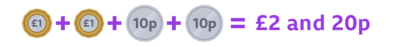 Combining coins - KS1 - Year 2 - BBC Bitesize