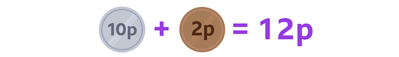 Combining coins - KS1 - Year 2 - BBC Bitesize