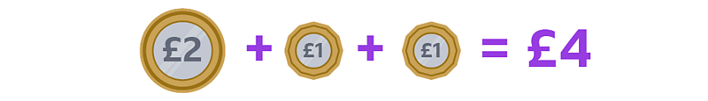 Combining coins - KS1 - Year 2 - BBC Bitesize