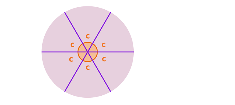 Calculate angles around a point - KS2 Maths - BBC Bitesize