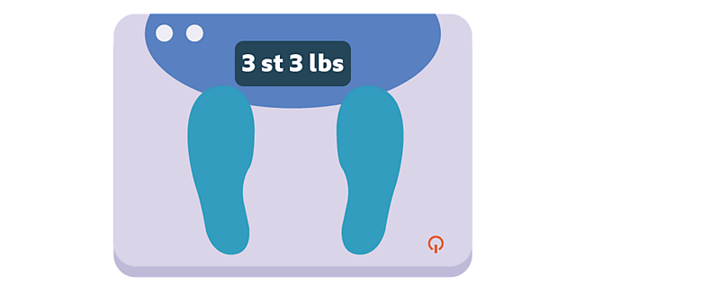 What are imperial measurements? - KS2 Maths - BBC Bitesize