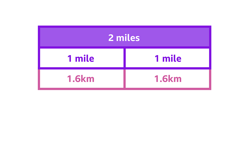 What are imperial measurements? - KS2 Maths - BBC Bitesize