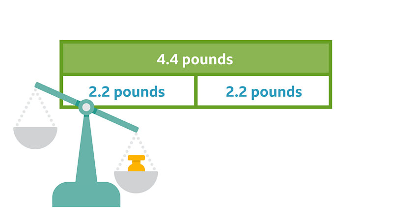 What are imperial measurements? - KS2 Maths - BBC Bitesize
