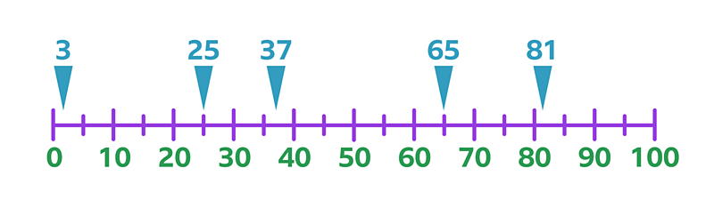 Measuring mass in kilograms - – KS1 Maths resources for Year 2 - BBC ...