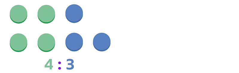 Converting between ratios, fractions and percentages - KS2 Maths ...