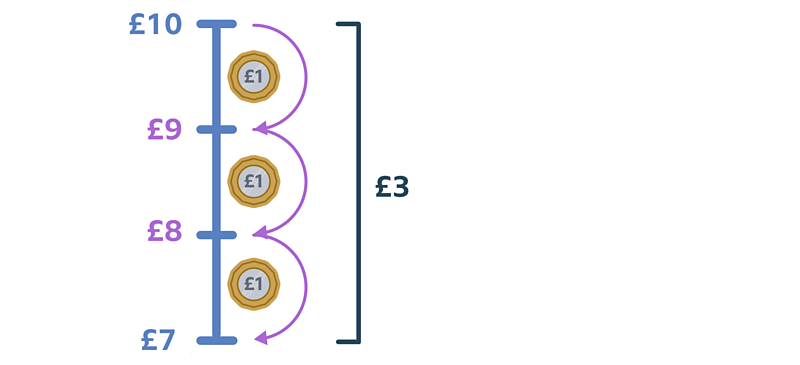 Giving change - KS2 Maths - Year 3 - BBC Bitesize