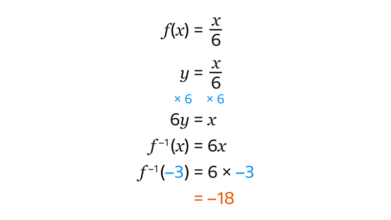 Higher – Functions – GCSE Maths Revision – BBC Bitesize