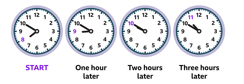 Finding durations of time - KS2 Maths - BBC Bitesize