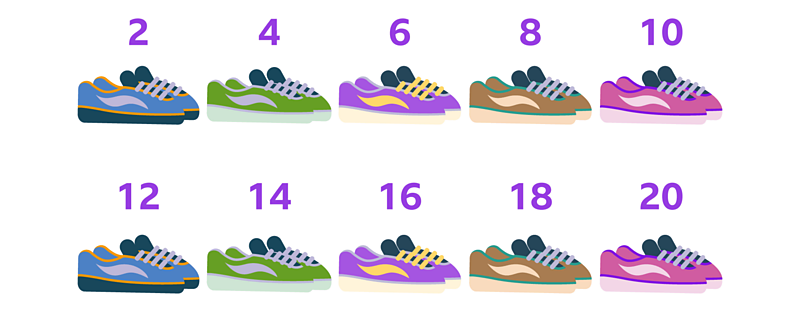 Counting in twos, threes, fives and tens - KS2 Maths resources for Year ...