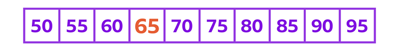 Count in 5s - KS1 Maths - Learning with BBC Bitesize
