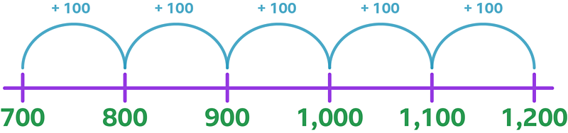 Solving problems involving mass - KS2 Maths resources for Year 4 - BBC ...