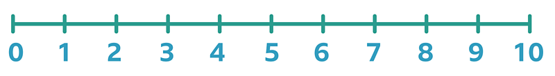 Number lines - KS1 Maths resources for Year 1 - BBC Bitesize