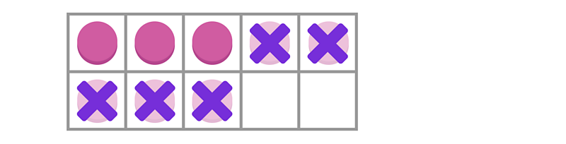 Subtraction within 10 - KS1 Maths - Year 1 - BBC Bitesize