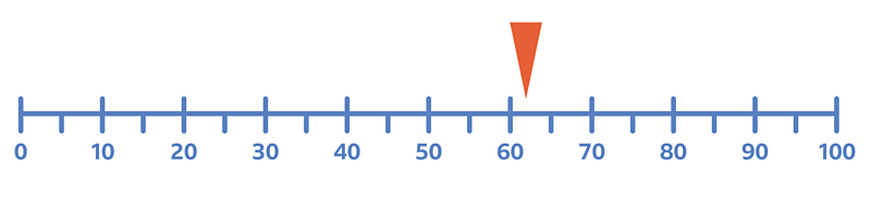 Estimating numbers on a number line - KS2 Maths - Year 5 - BBC Bitesize