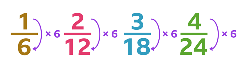 Equivalent fractions - KS2 Maths resources for Year 4 - BBC Bitesize