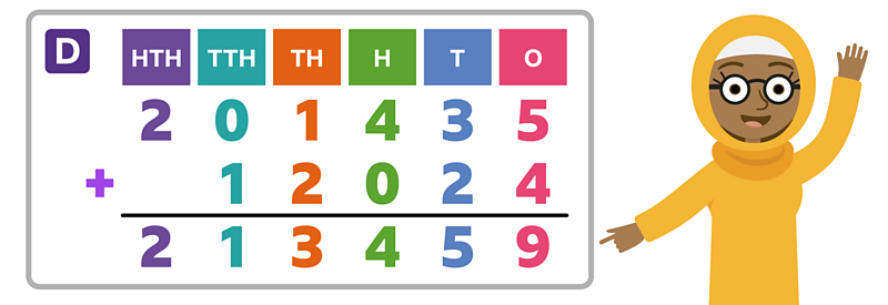 Add numbers with 4 digits or more together - KS2 Maths - Learning with ...