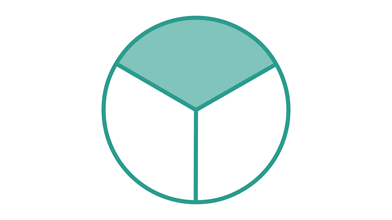 Making a whole - KS2 Maths resources for Year 4 - BBC Bitesize