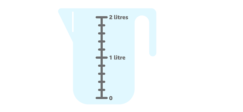 Measuring in litres - KS2 Maths resources for Year 2 - BBC Bitesize