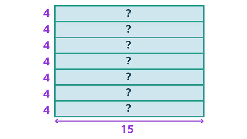 Multiplication using the area model - KS2 Maths resources for Year 6 ...