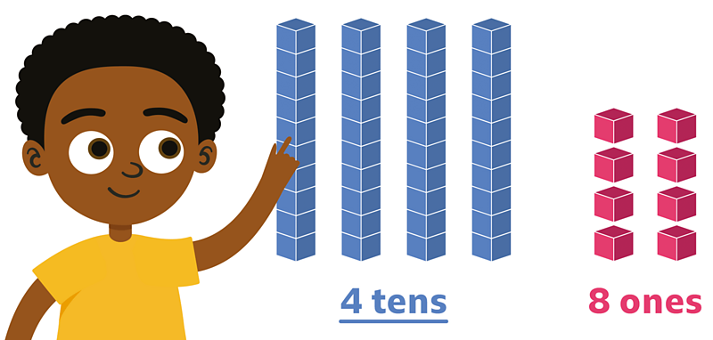 Numbers to 100 in numerals and words - KS2 Maths - Learning with BBC ...