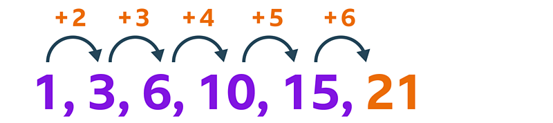 Using number sequences - BBC Bitesize